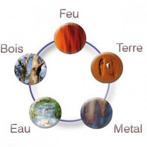 La loi des cinq éléments de la médecine traditionnelle chinoise