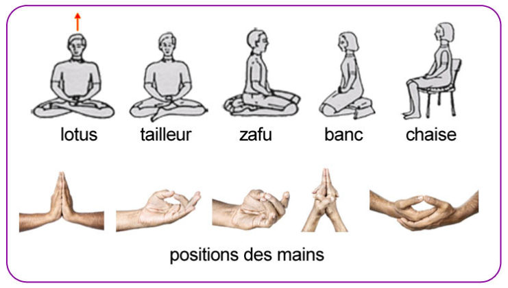 Comment méditer ? La meilleure méthode pour commencer