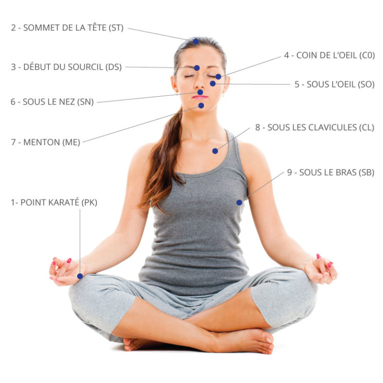 E.F.T : entre la neuro-puncture et la psycho-énergétique - Audrey ...